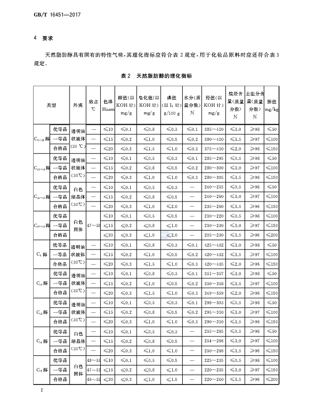 GBT 16451-2017 天然脂肪醇_产品列表_标准集锦_质量\标准_中国洗涤用品行业信息网